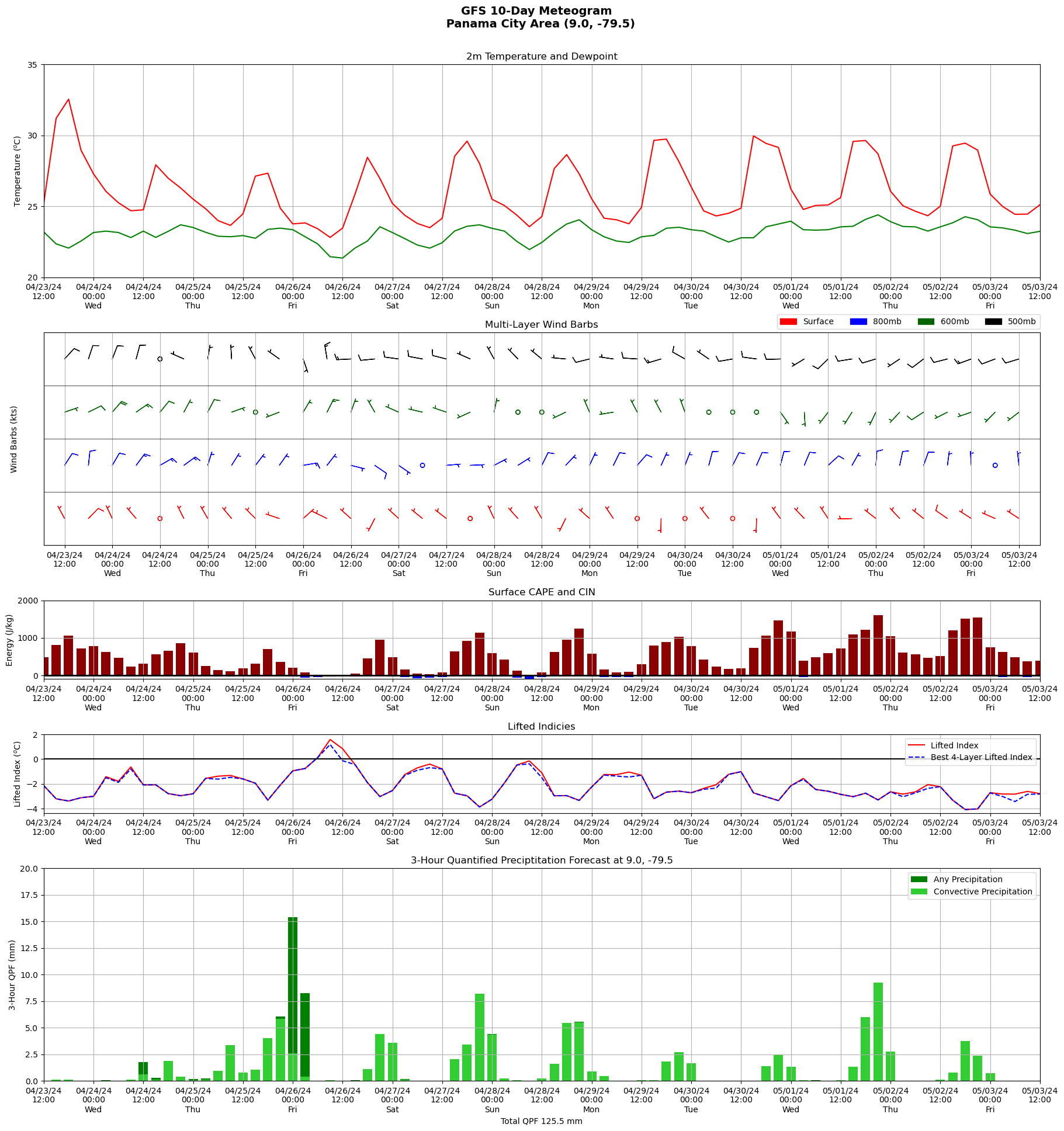 WMI Panama Web Interface